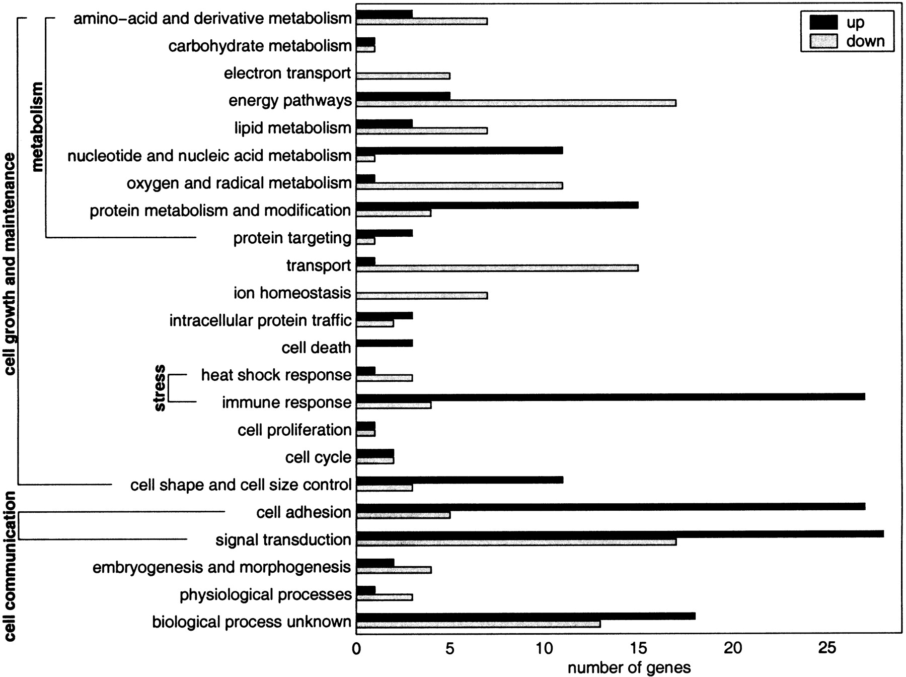 Identification and Classification of Differentially Expressed Genes in Renal Cell Carcinoma by ...
