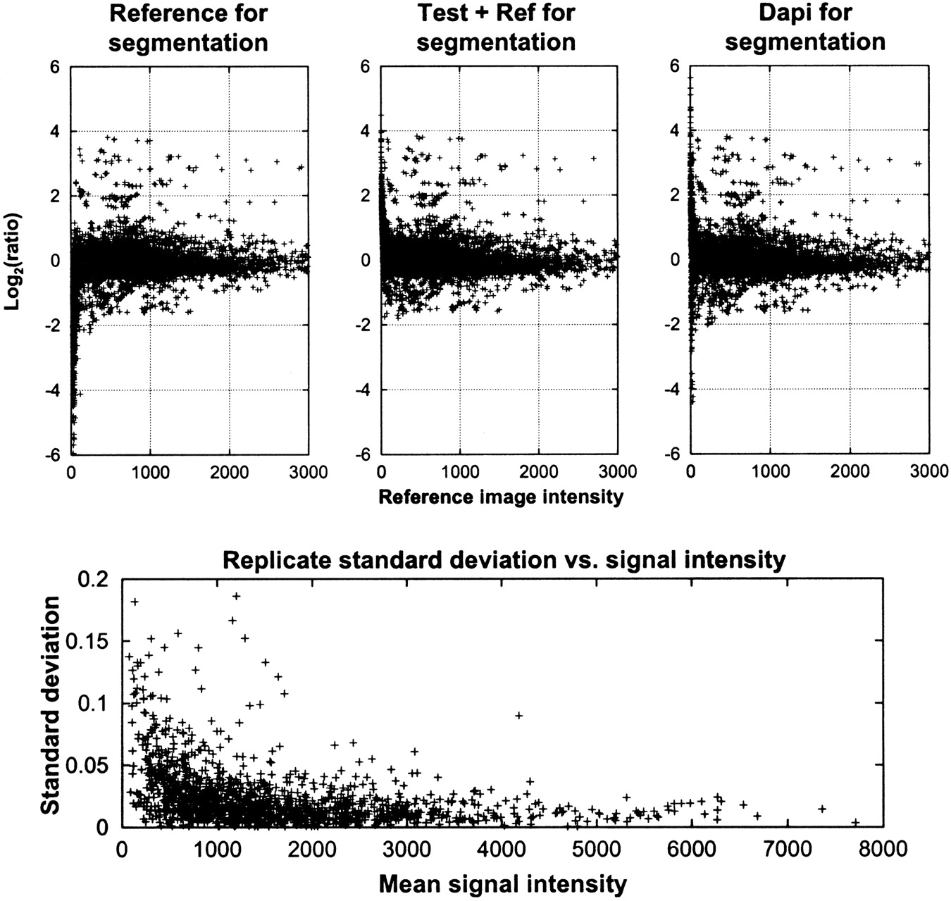 Fully Automatic Quantification of Microarray Image Data