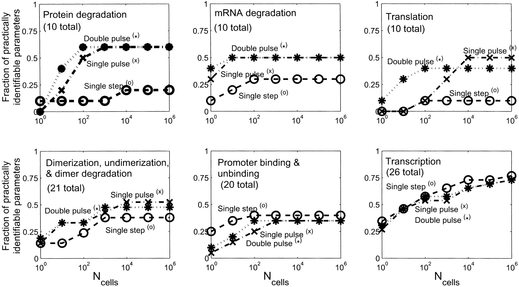 Importance of Input Perturbations and Stochastic Gene Expression in the ...