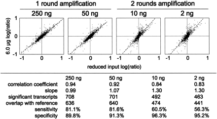 In Situ-Synthesized Novel Microarray Optimized for Mouse Stem Cell and ...