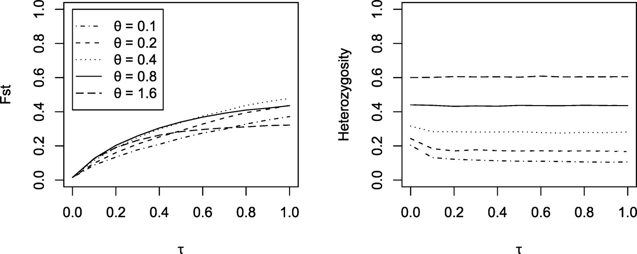 Selective sweep mapping of genes with large phenotypic effects