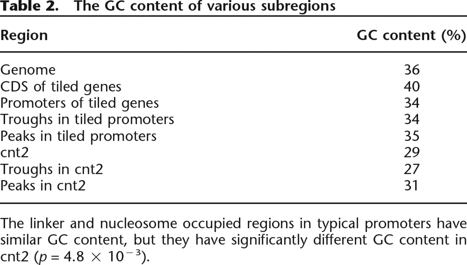 A high-resolution map of nucleosome positioning on a fission yeast ...