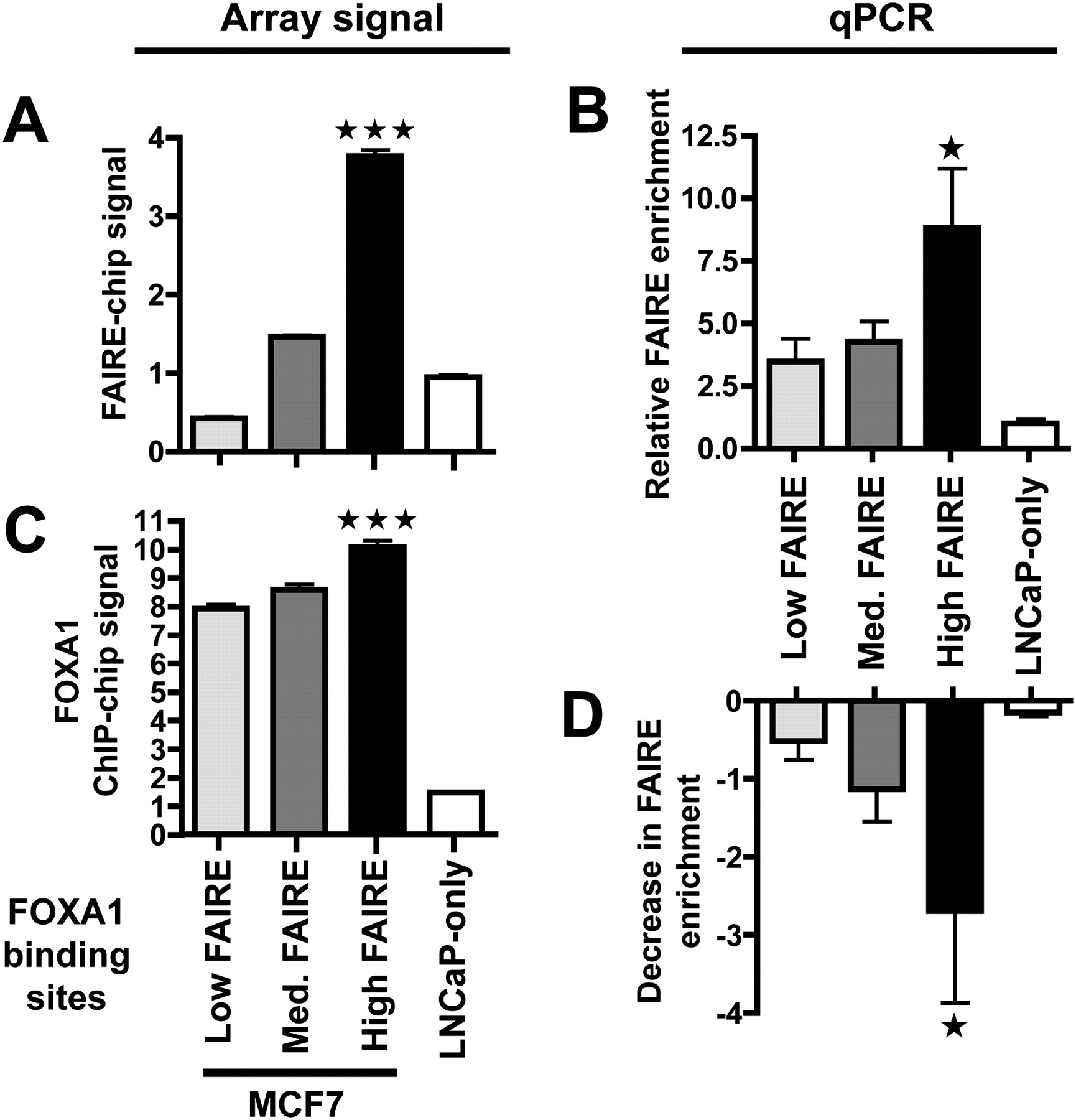 Cell-type selective chromatin remodeling defines the active subset of ...