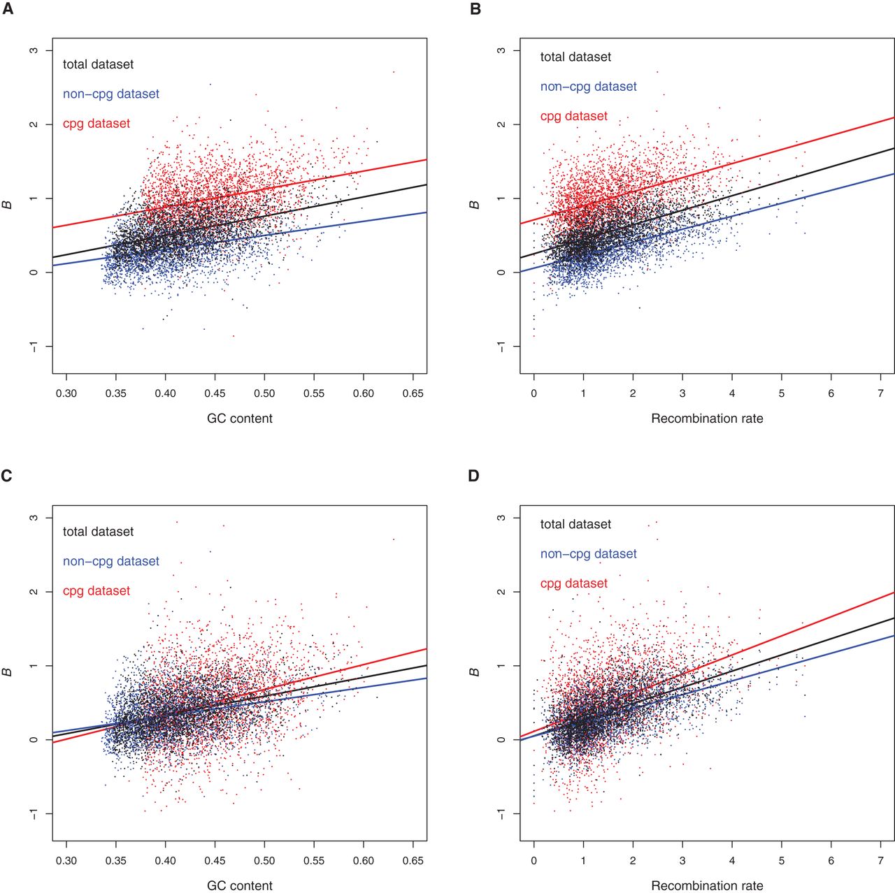 Quantification of GC-biased gene conversion in the human genome