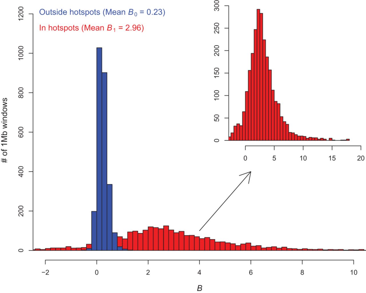 Quantification of GC-biased gene conversion in the human genome