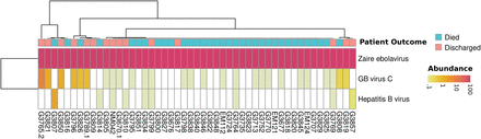 Centrifuge: rapid and sensitive classification of metagenomic sequences