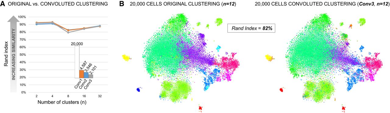 bigSCale: an analytical framework for big-scale single-cell data