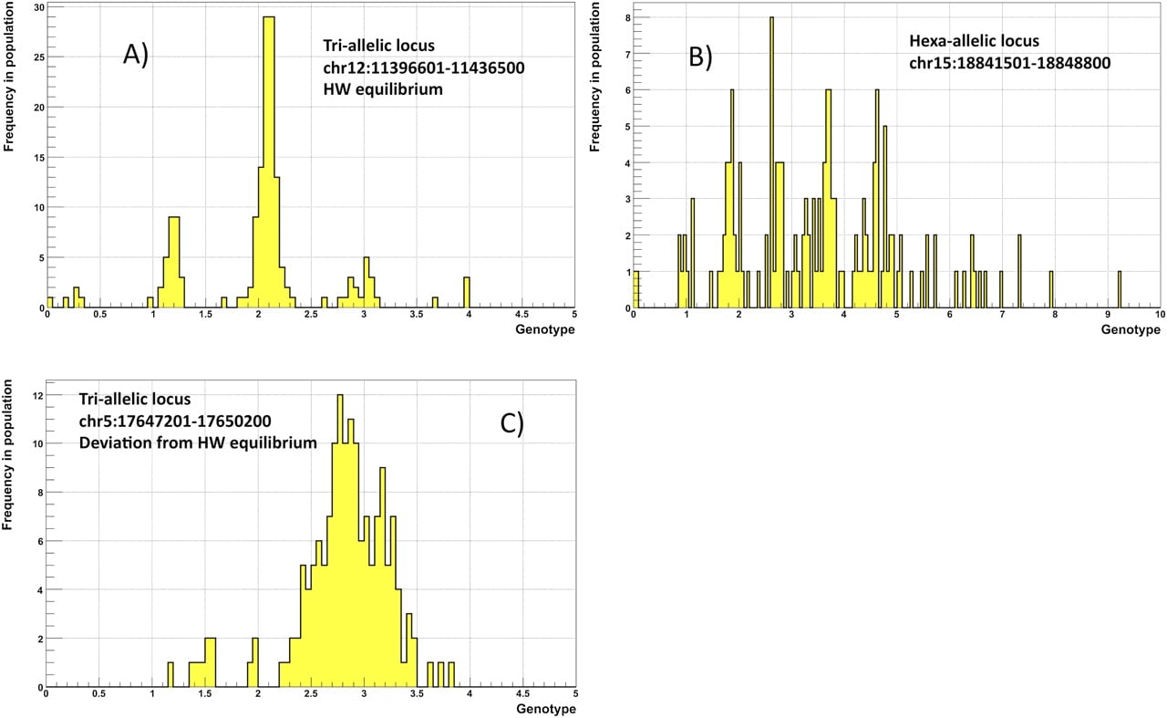 CNVnator: An approach to discover, genotype, and characterize typical ...
