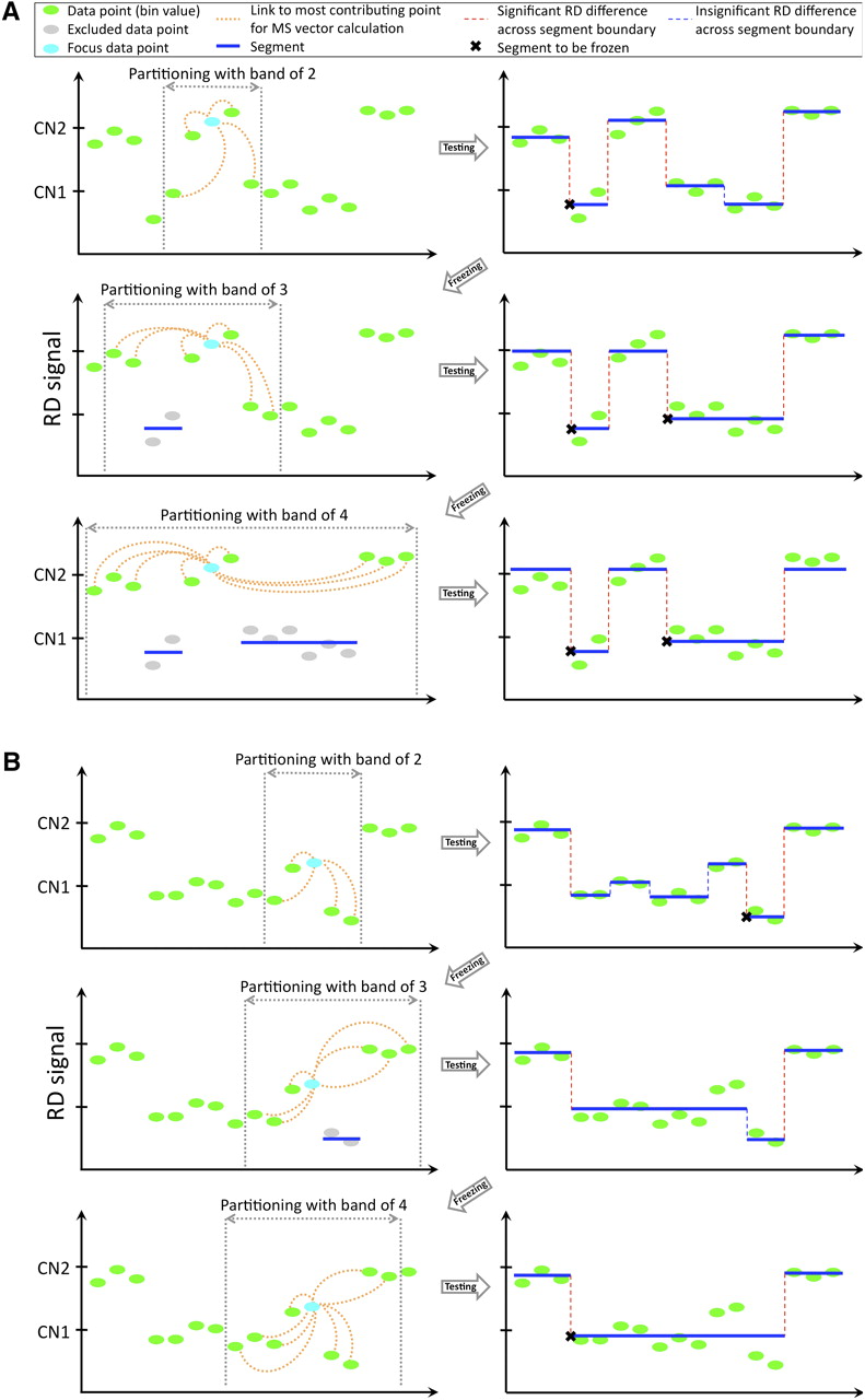 CNVnator: An approach to discover, genotype, and characterize typical ...
