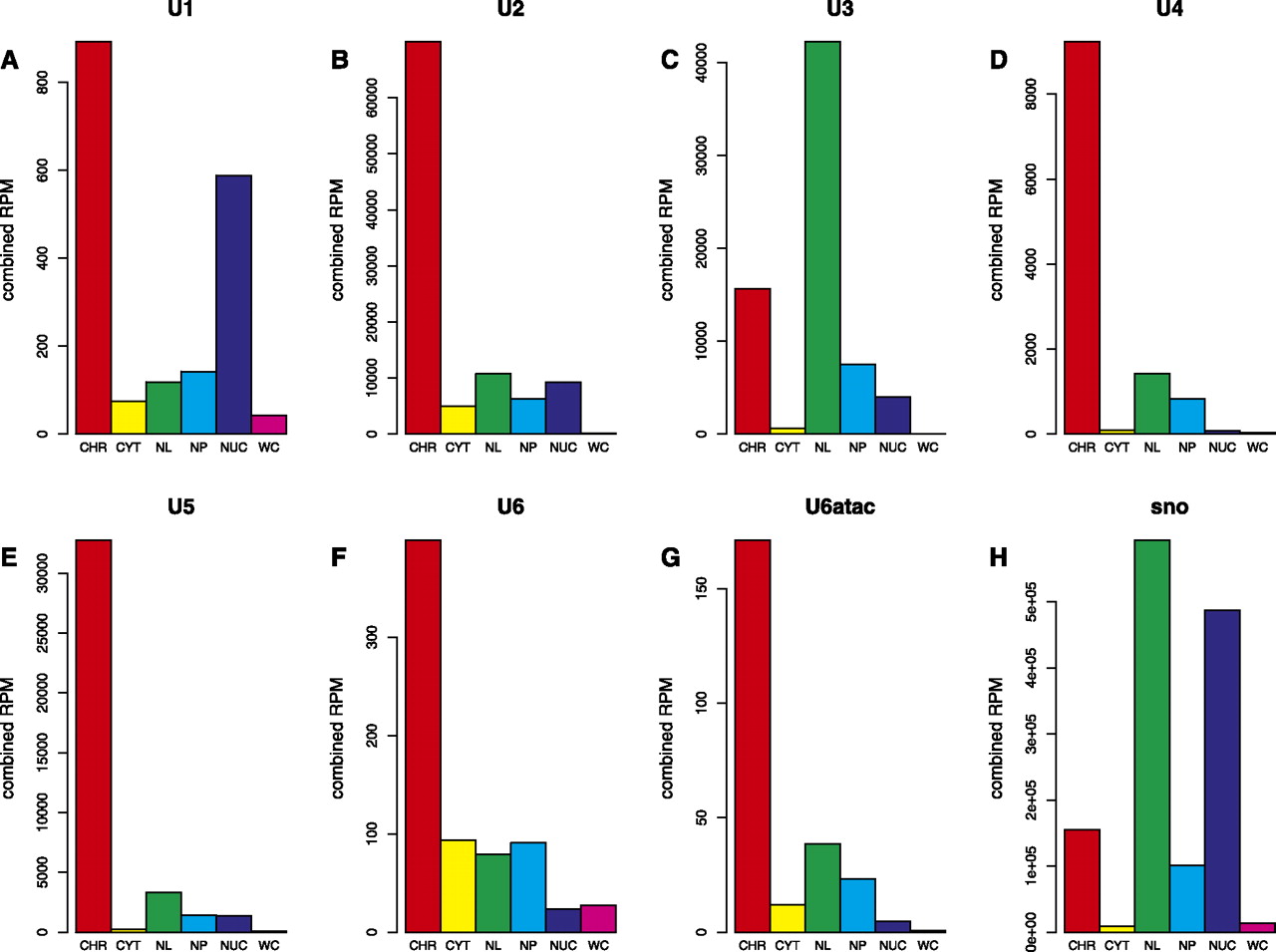 Deep sequencing of subcellular RNA fractions shows splicing to be ...