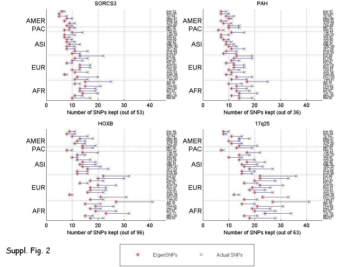 Supplemental Research Data